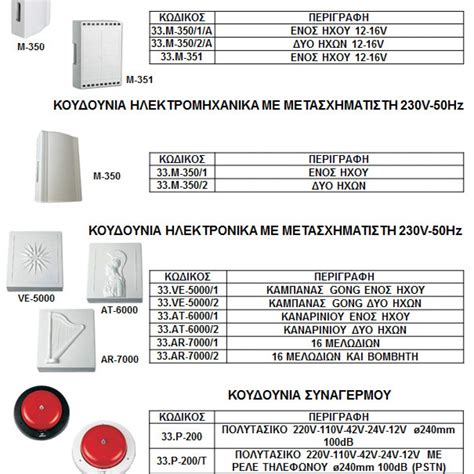 ΚΟΥΔΟΥΝΙΑ Aliberti Χ Σπυριδάκης Α Ε