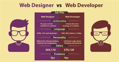 The Distinction Between Web Design And Website Development