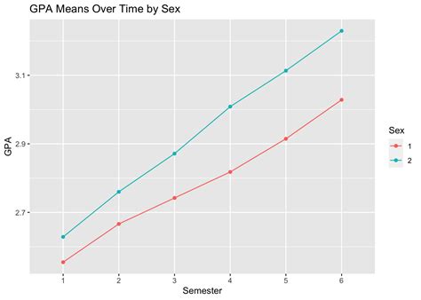 Section 15 Alternative Covariance Structures Comm 640 Class Notes