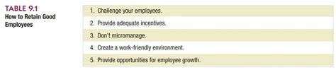Shahbaz Saeed Aca On Linkedin Employeeengagement Employeemanagement