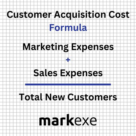 Knowing Your Customer Acquisition Cost CAC Is Vital To Your Marketing Strategy Markexe