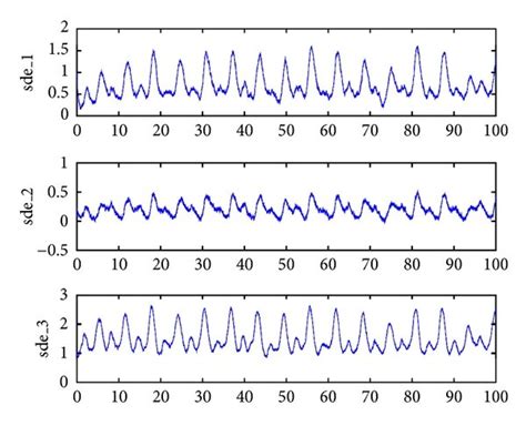 Stochastic System With A White Noise Uii 0 1 I 1 2 3 Download