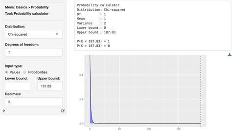 Basics Tables Cross Tabs