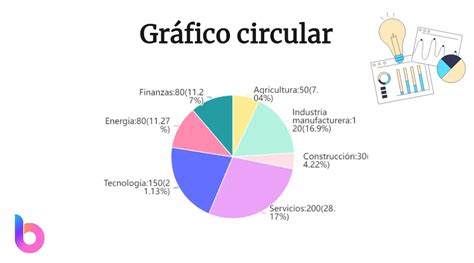Gráfica Circular Ejemplos Y Información De Interpretación Grafica