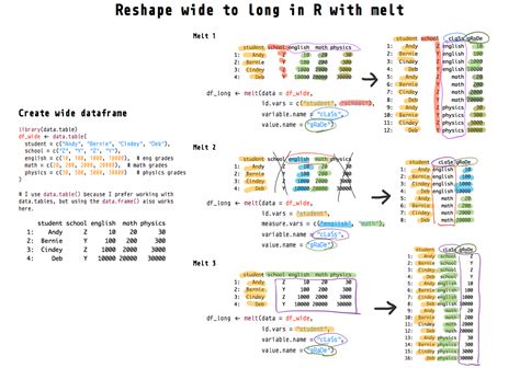 reshape r dataframes wide to long tds archive