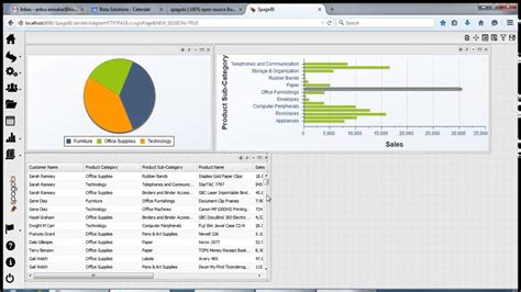 Top 10 Open Source And Free Reporting Tools In 2025
