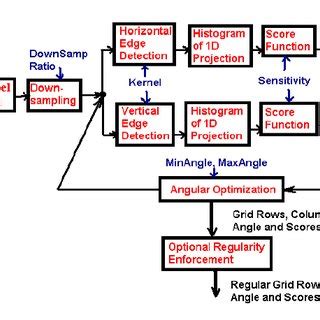 Overall Schema Of The Grid Alignment Algorithm Download Scientific Diagram