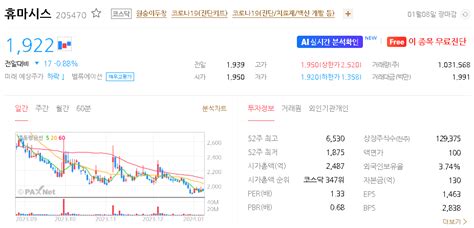 휴마시스 주가 전망 목표주가 2024년 투자 전망