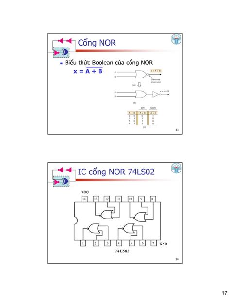 Chuong 03 Cac Cong Logic Va Dai So Boolean Pdf