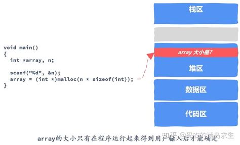 内存管理 自己动手实现一个malloc内存分配器 《软件开发》 极客文档