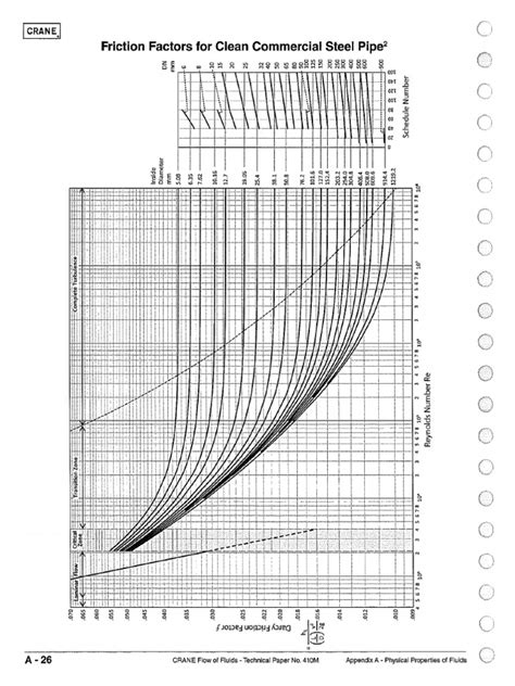Moody Chart Pdf