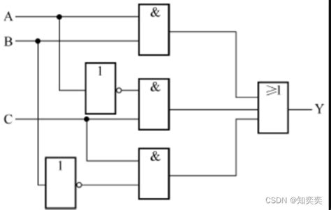 【笔记】数字电路基础2 数制编码与逻辑电路等值比较器 Csdn博客