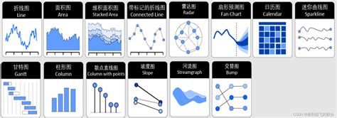 数据可视化高级技术echartsecharts技术 Csdn博客