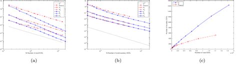 Figure 3 From An A Posteriori Error Estimate Of The Outer Normal Derivative Using Dual Weights ̊