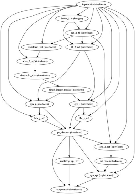 fieldmap estimation — fmriprep version documentation