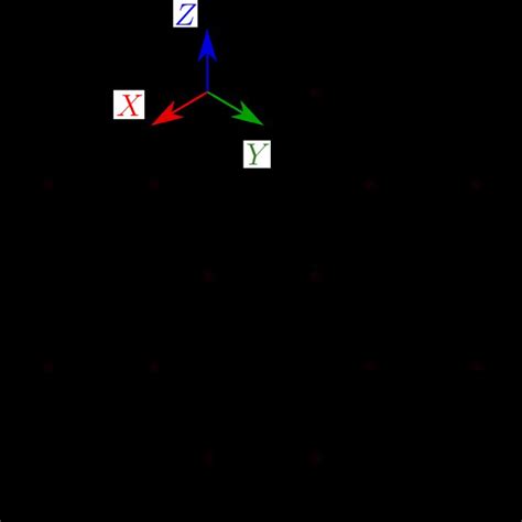 A Splitting Of The D Orbitals Due To Crystal Field And Soc B