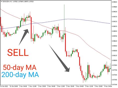 Buy Low Sell High Strategy The Forex Geek