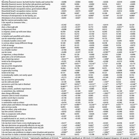 Average Direct Pseudo Elasticity Values For Turkish Sample Download