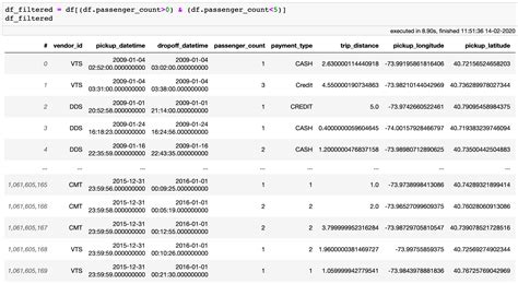 7 Reasons Why I Love Vaex For Data Science