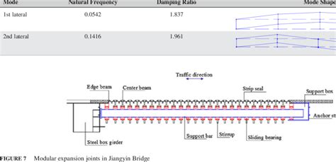 identification results of modal parameters download table