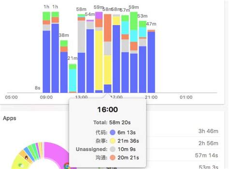 时间管理工具Timing App TooBug
