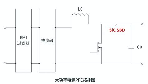 Reasunos瑞森半导体碳化硅二极管在大功率电源上的应用 Csdn博客