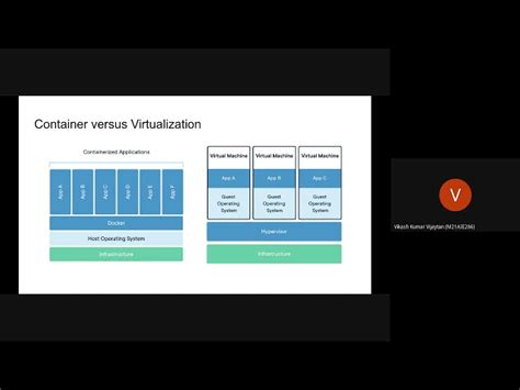 Understanding The Differences Between Virtual Machines And Containers Galaxyai