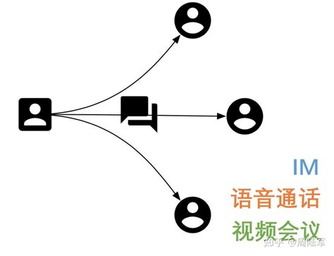 协同文档：ot与crdt实现协同编辑笔记 知乎