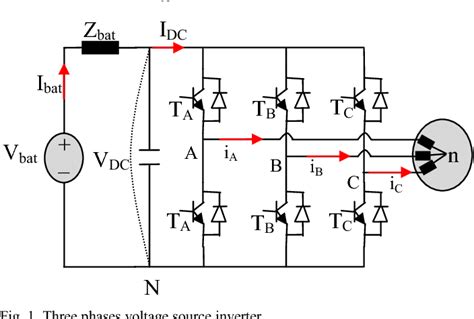 Figure From A Complete Class Of PWM Techniques For Voltage Source Inverter Semantic Scholar