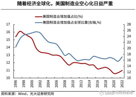 【2024130】「逆全球化」的逻辑剖析及路径推演 本文转载自：投资喵喵喵 2024年1月30日（有删减）「逆全球化」，亦或是「去全球化」