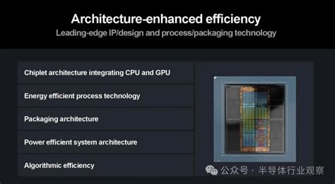 AMD发现将芯片效能提升100倍的办法 FPGA 开发圈