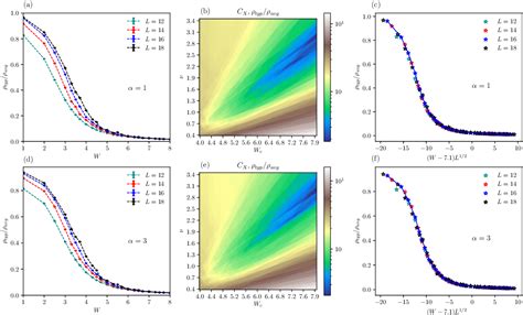 figure 1 from universal properties of single particle excitations