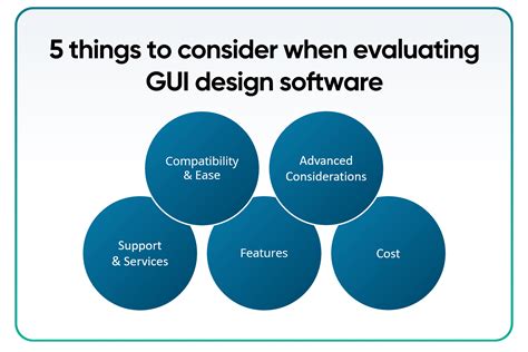 评估 Gui 设计软件 Altia 用户界面设计工具和 Gui 软件