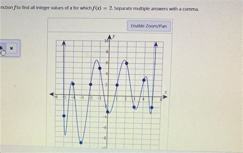 solved iction f to find all integer values of x for which