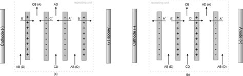 Schematic Representation Of Two Possible Configurations Of Ion