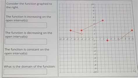 solved consider the function graphed to the right the