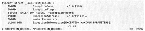 一篇文章带你了解seh技术 Hacky的安全备忘录