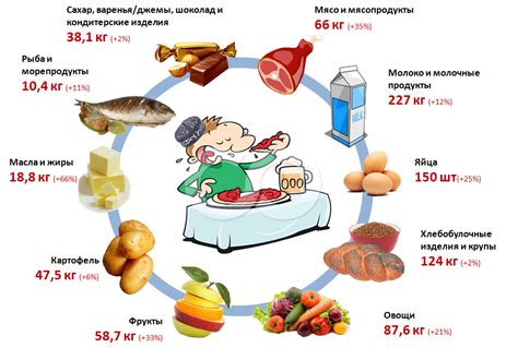 В Казахстане возросло потребление продуктов питания Brif Research