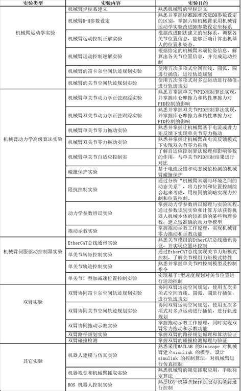 开源双臂智能协作机器人 知乎