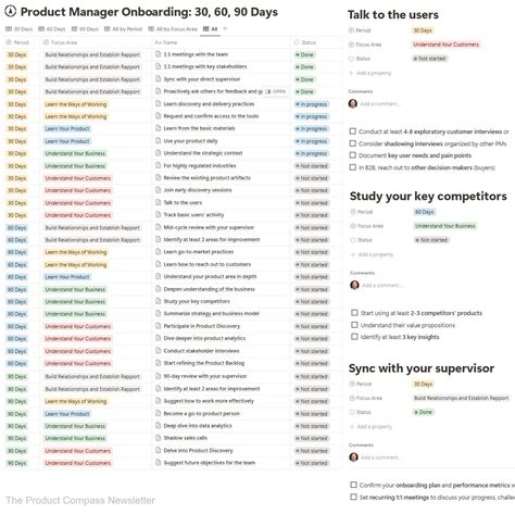 A Free Pm Onboarding Framework I Ve Refined Over The Years Paweł Huryn
