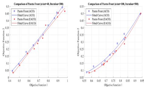 Figure 1 From An Efficient Ant Colony Algorithm For Multi Depot Heterogeneous Fleet Green