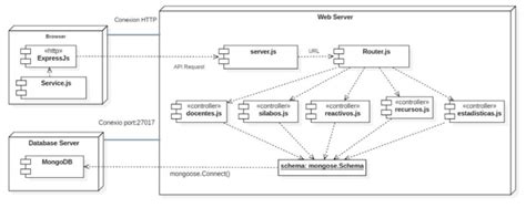 Back End Component Diagram Download Scientific Diagram