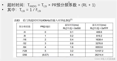stm32——wdg（看门狗） csdn博客