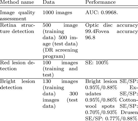 Evaluations Of The Methods In Iowa Dr Grading System Download
