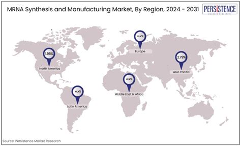 Mrna Synthesis And Manufacturing Market Size And Share 2031