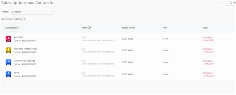 autodesk education expiry issue autodesk community
