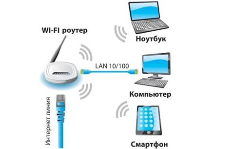 Способы подключения к интернету. способы подключения к интернету