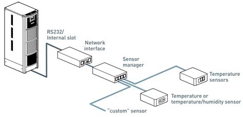 Legrand Cs141 Ups Management Systems User Guide