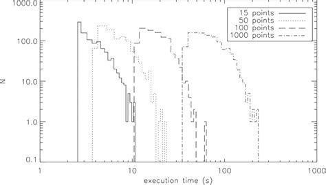 The Rvfit Code A Detailed Adaptive Simulated Annealing Code For