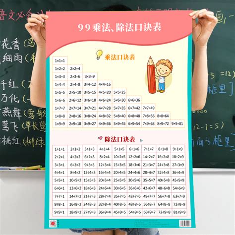 乘法口诀表挂图小学生乘法墙贴挂墙大九九表内乘除法挂图二年级 虎窝淘